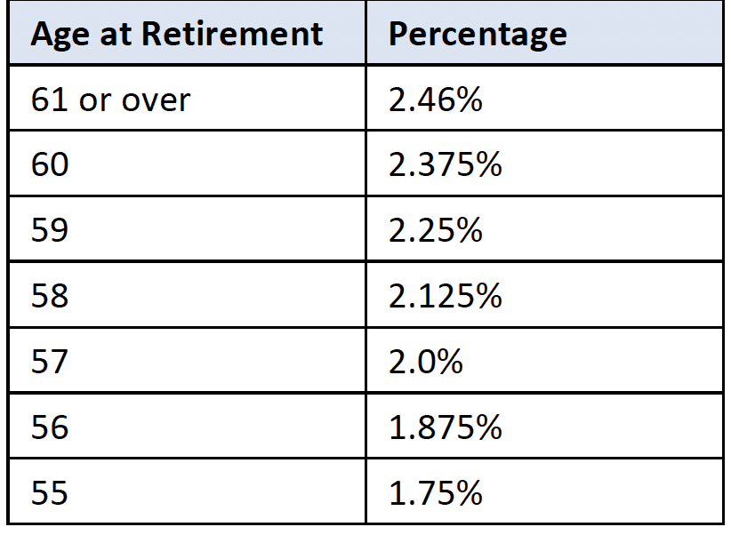 Free MBTA Pension Benefit Calculator | Instant Results | Amherst Divorce